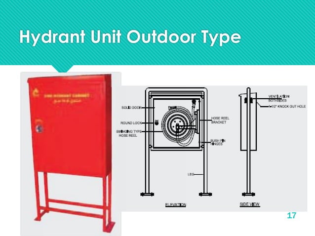 Basic training water based fire protection | PDF