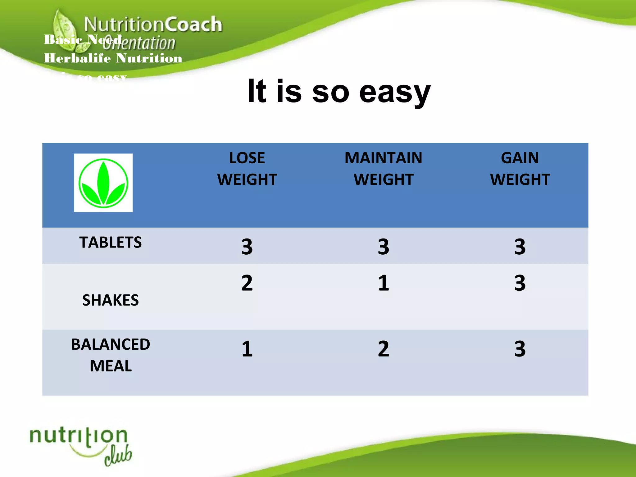 Basic Training 2013 Ppt