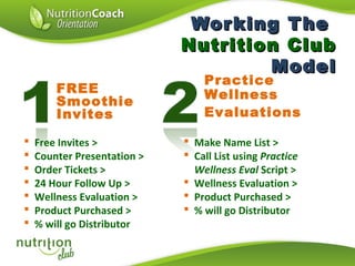 Herbalife Nutrition Club Invitation Cards
