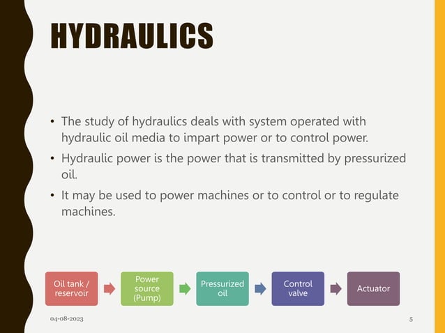 basictraininginhydraulics-.pptx