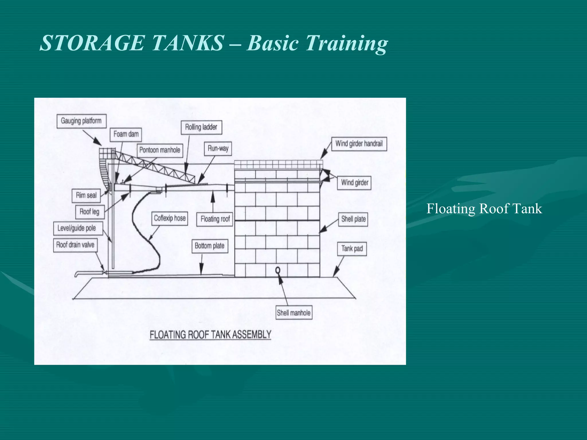 Basic Training Of Storage Tank.pdf