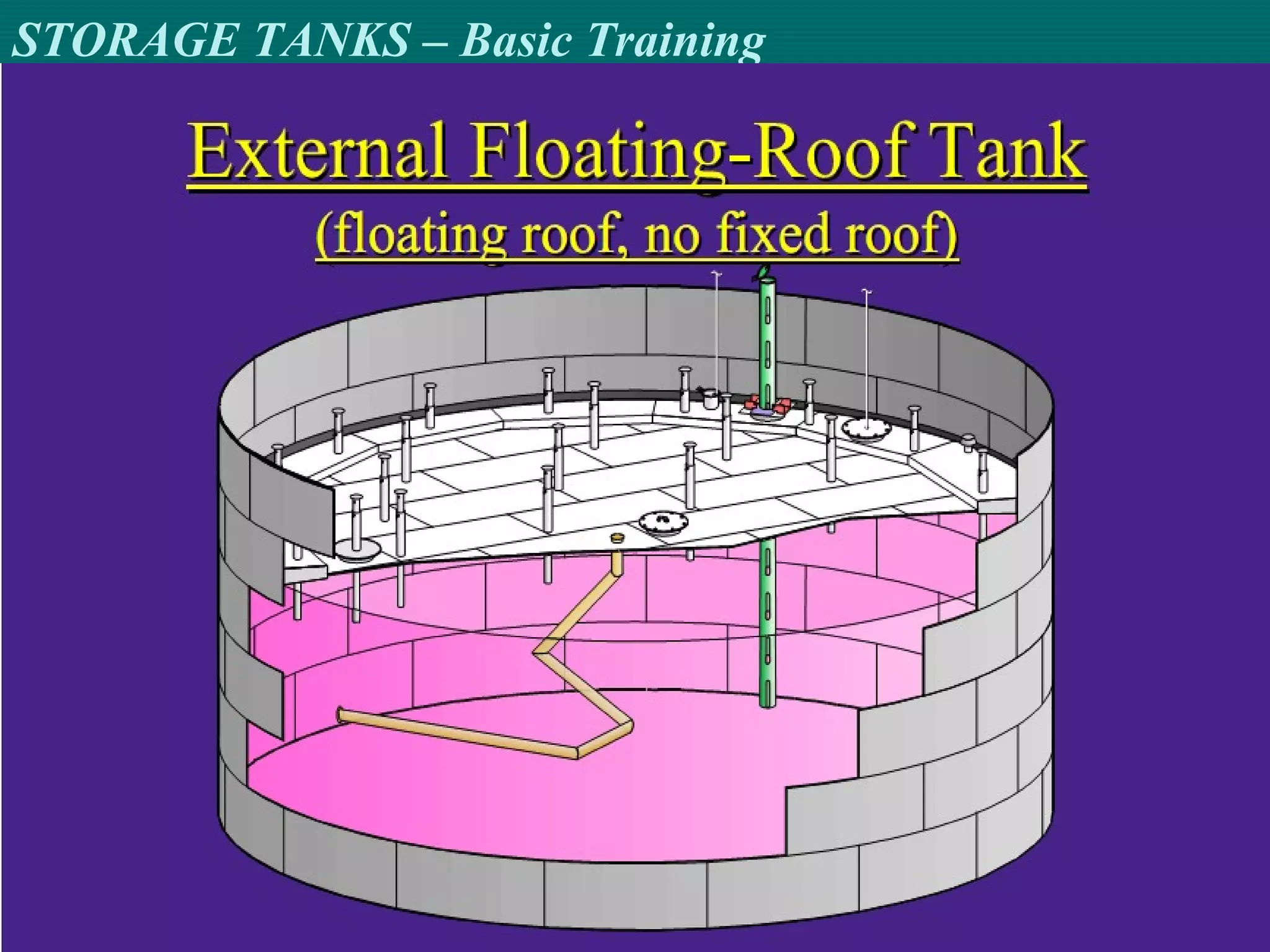 Basic Training Of Storage Tank.pdf