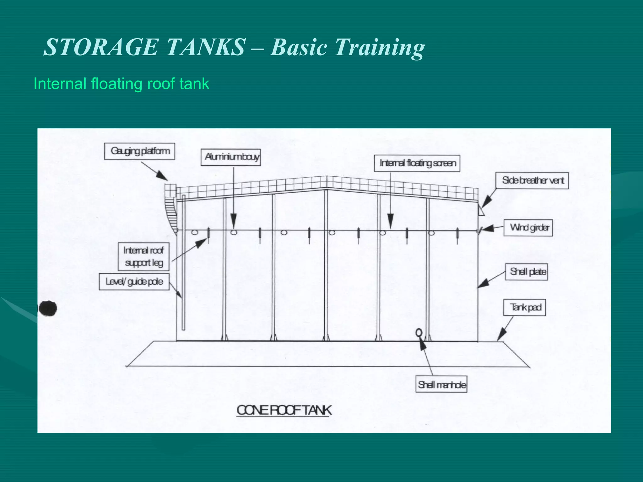 Basic Training Of Storage Tank.pdf