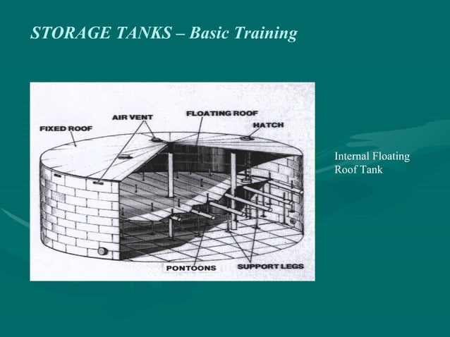 Basic Training Of Storage Tank.pdf | Science