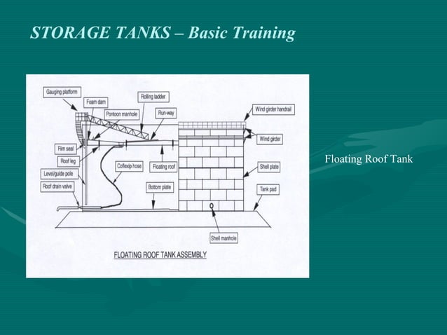 Basic Training Of Storage Tank.pdf | Science