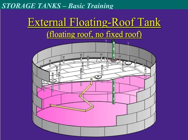 Basic Training Of Storage Tank.pdf | Science
