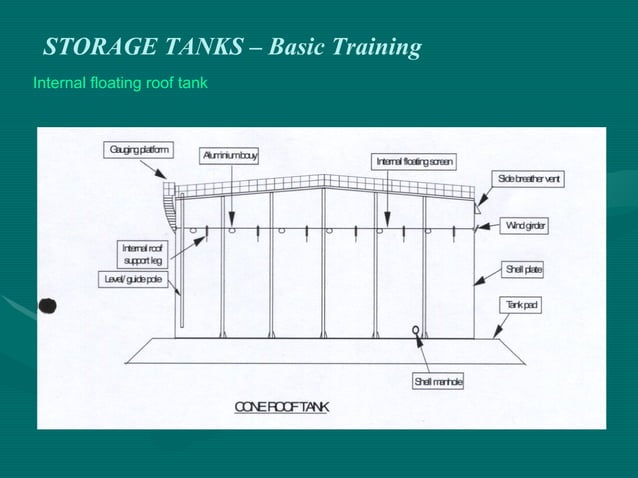 Basic Training Of Storage Tank.pdf | Science
