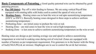Basic Training on Furnace Process.pptx