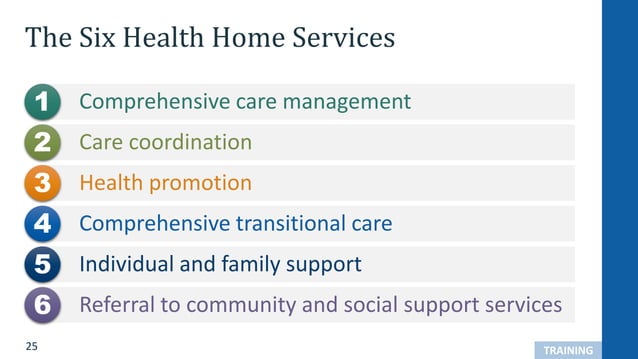 Basic Training PowerPoint.pptx