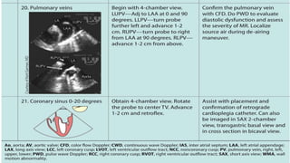 Basic transesophageal echo TEE anaesthesia | PPTX