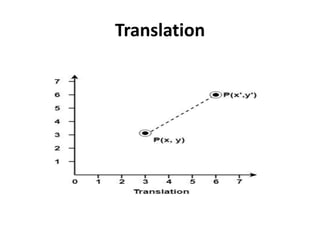 2D- Transformation | PPTX