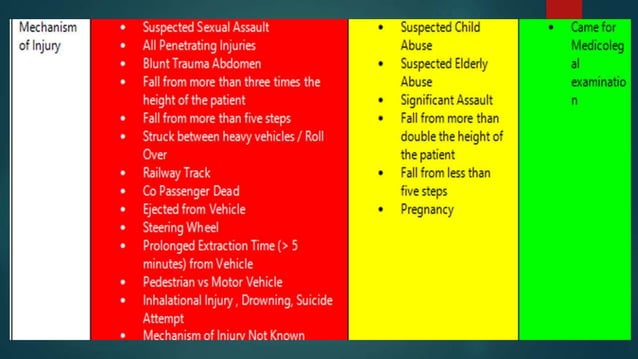 Basic trauma life support | PPTX | First Aid | Injuries