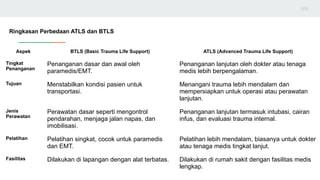 Basic Trauma Life Support - Presentasi Pemula.pptx