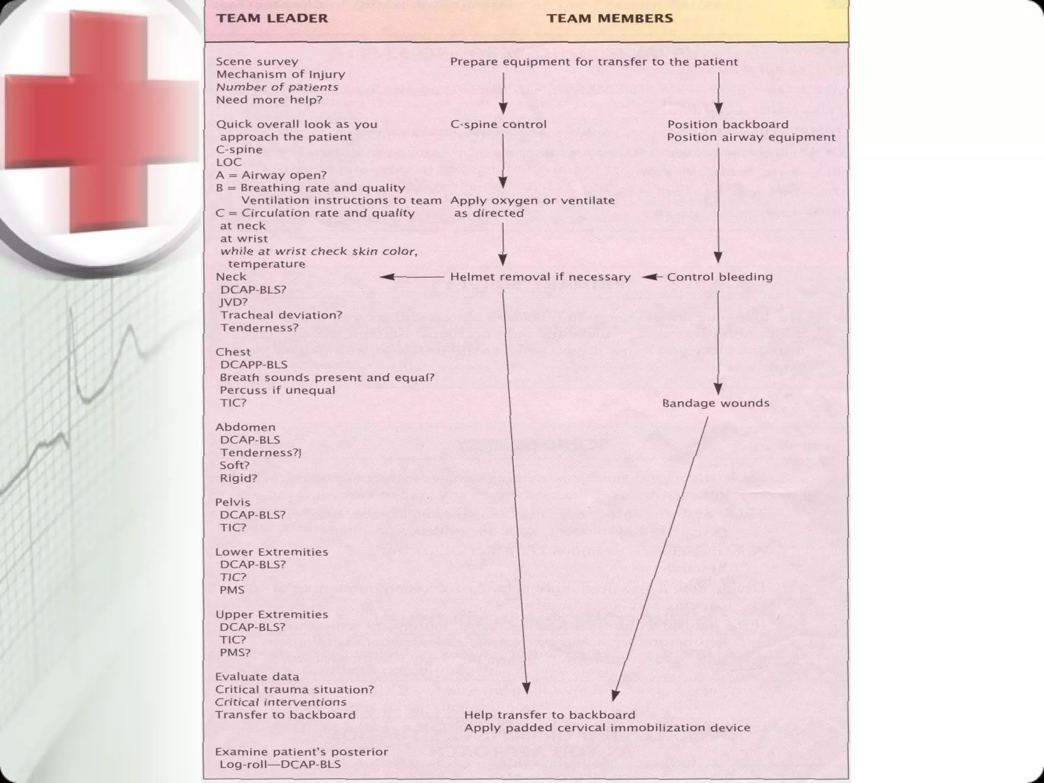 Basic trauma life support julhana p17 | PPT
