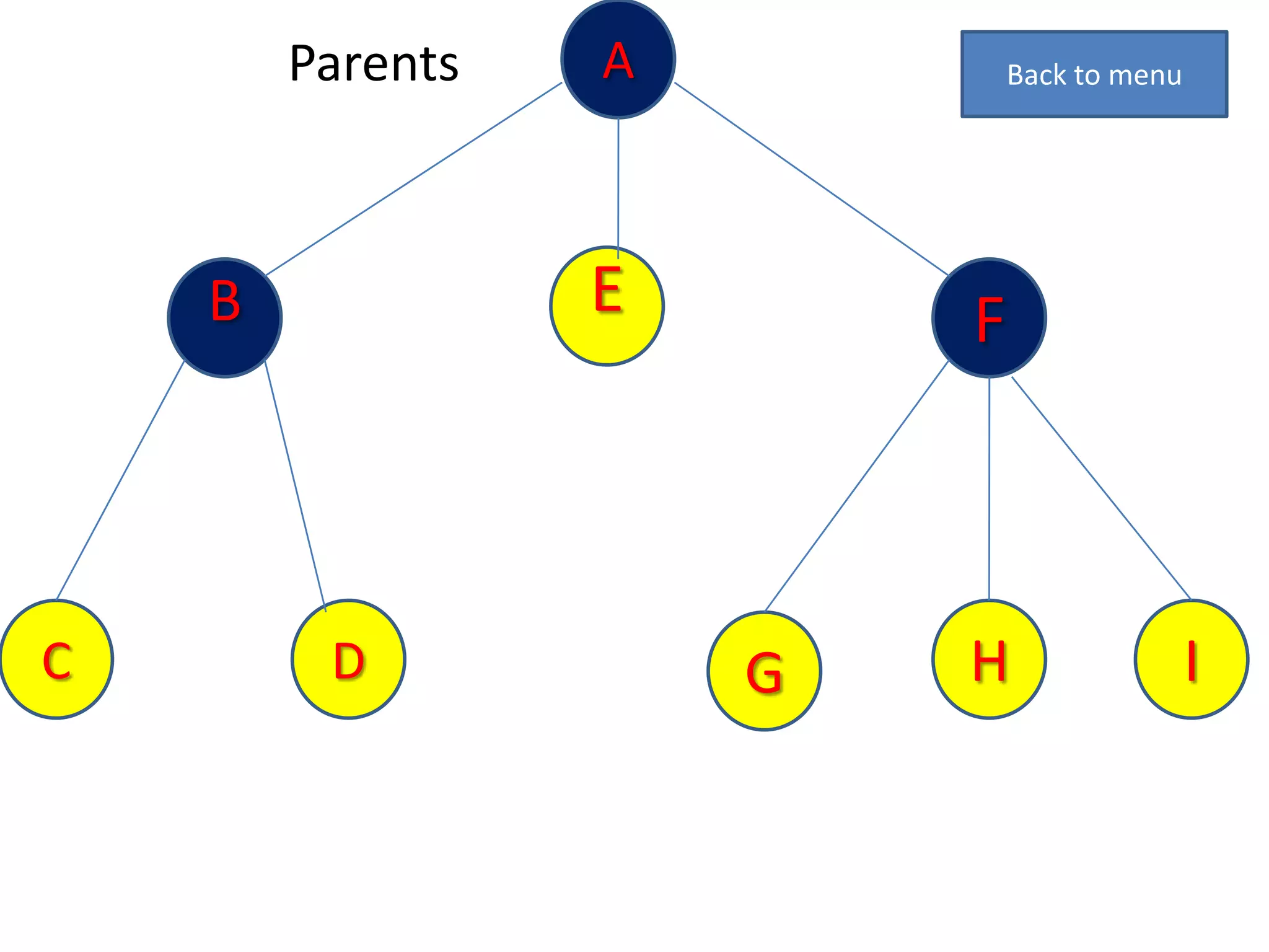 Basic tree concepts | PPT