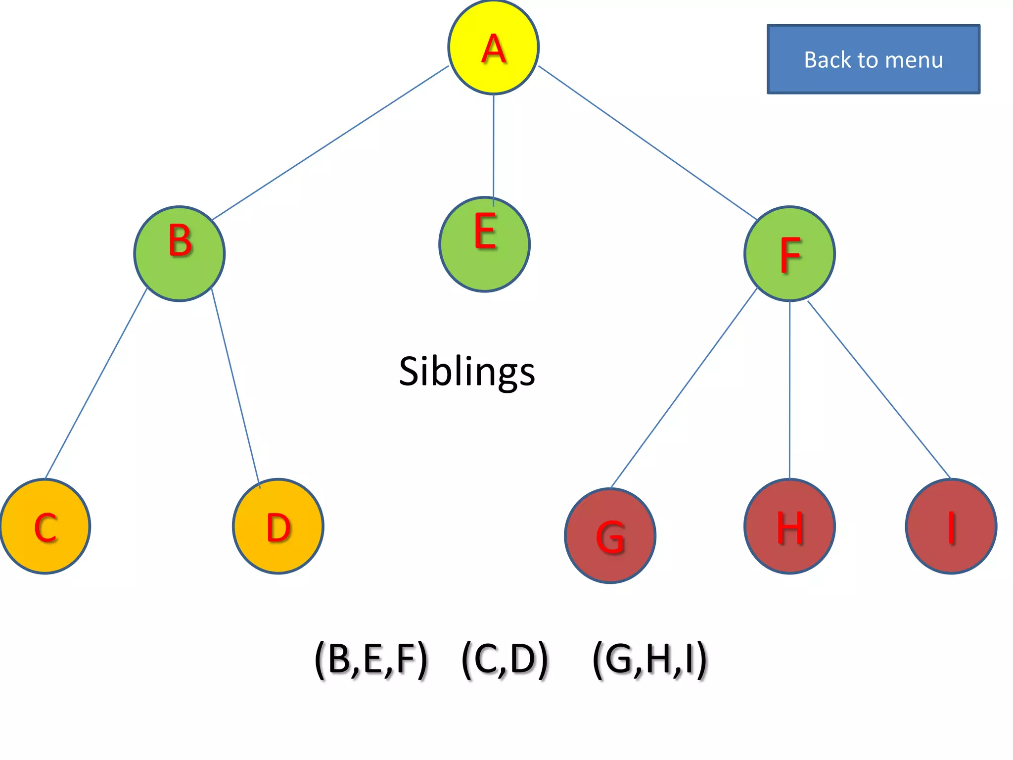 Basic tree concepts | PPT