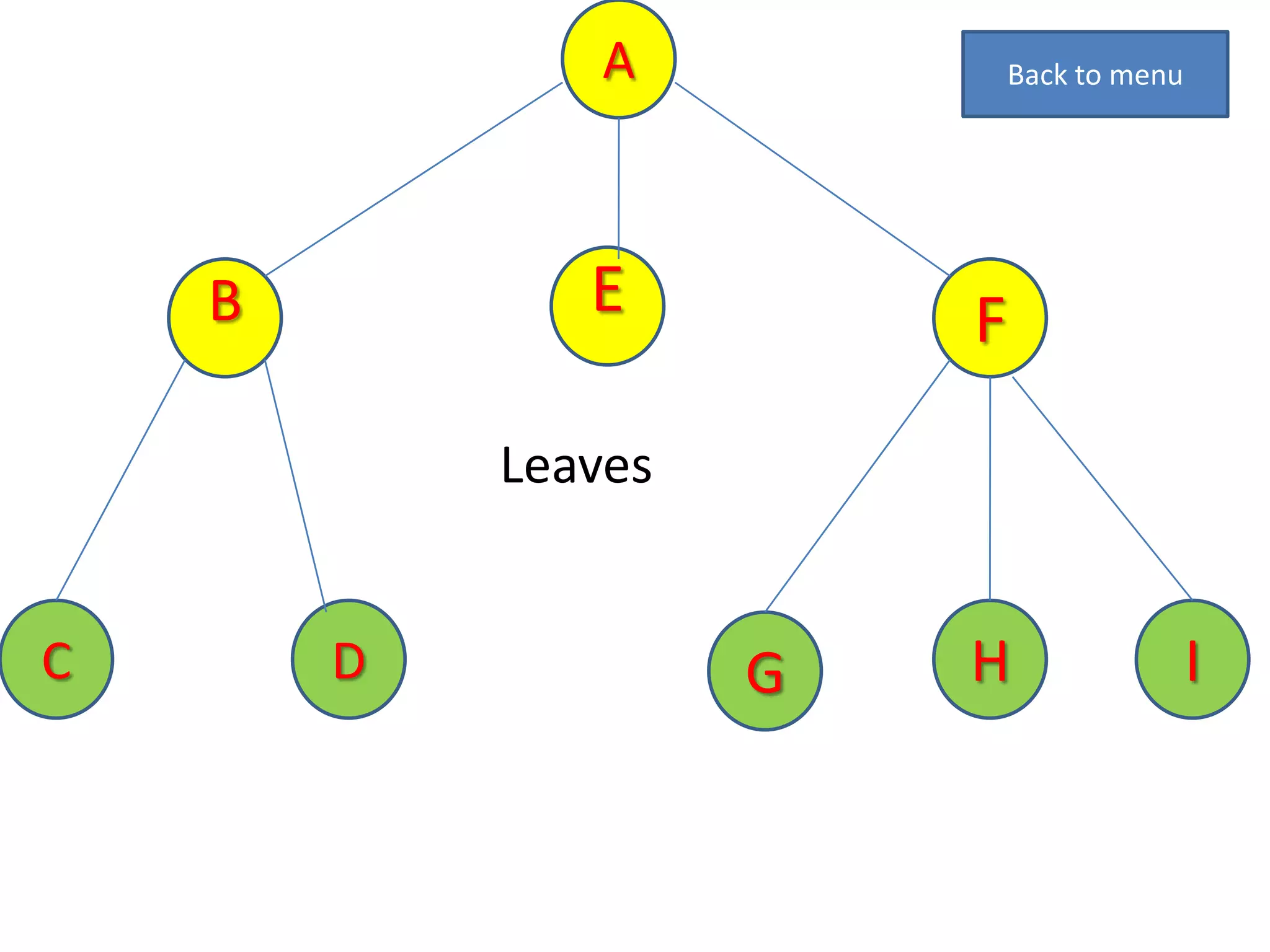 Basic Tree Concepts Ppsx