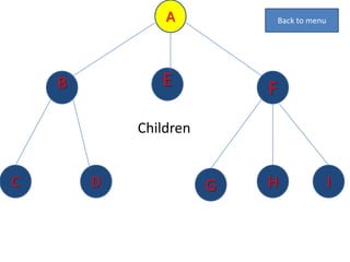 Basic tree concepts | PPT