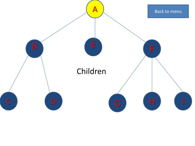 Basic tree concepts | PPT
