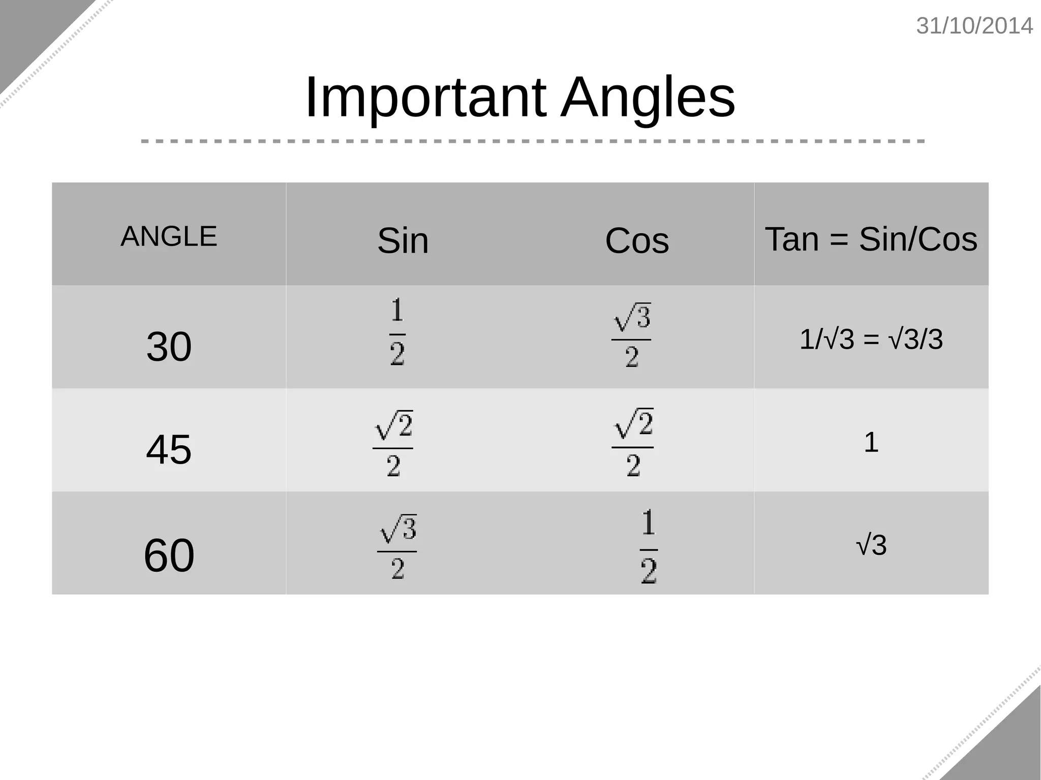 Basic trigonometry | ODP