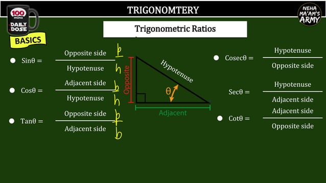 Foundations of Trigonometry: Navigating Angles and Ratios with Ease" | PPT