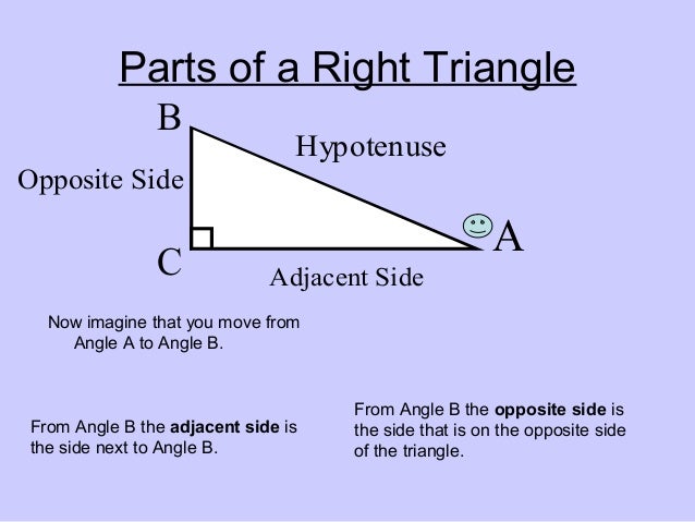 Basic trigonometry ideas