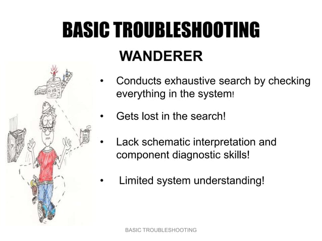 Basic Troubleshooting Pwr Pt | PPTX