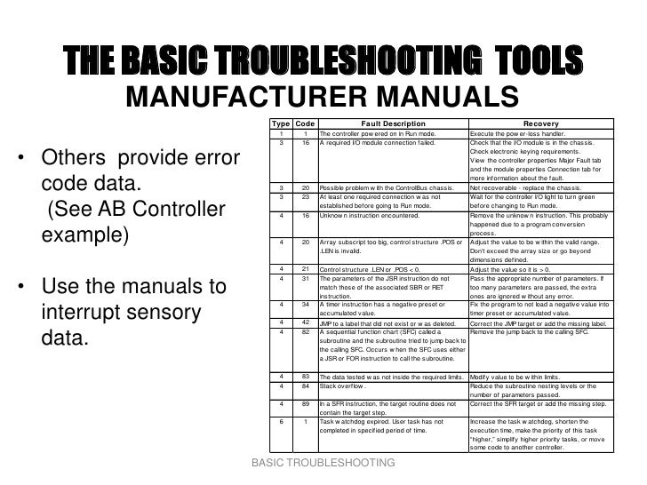 Troubleshooting Guide