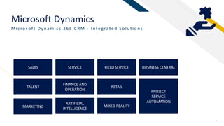 Microsoft Dynamics 365: Tutorial of Content and Modules | PDF ...