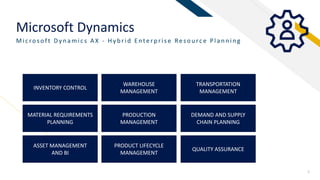 Microsoft Dynamics 365: Tutorial of Content and Modules | PDF ...