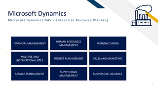 Microsoft Dynamics 365: Tutorial of Content and Modules | PDF