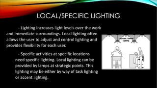 BASIC TYPES OF ARTIFICIAL LIGHTING | PDF