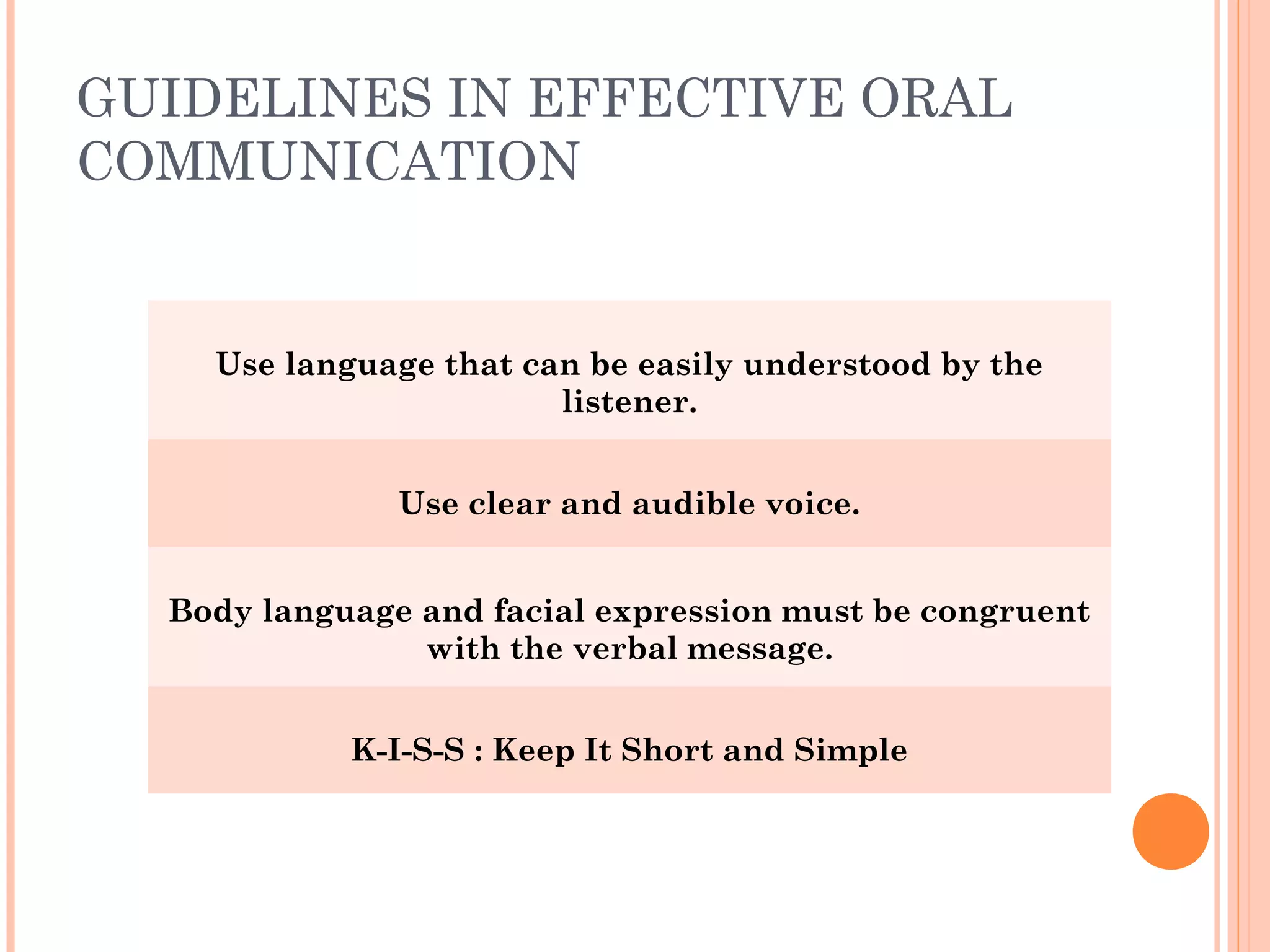 Basic types of communication | PPT