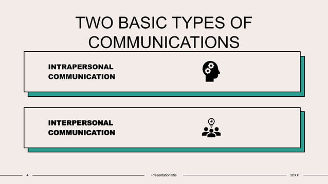Basic Types of Communication(Sofia).pptx