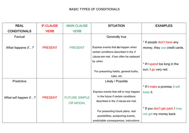 Basic types of conditionals | PDF
