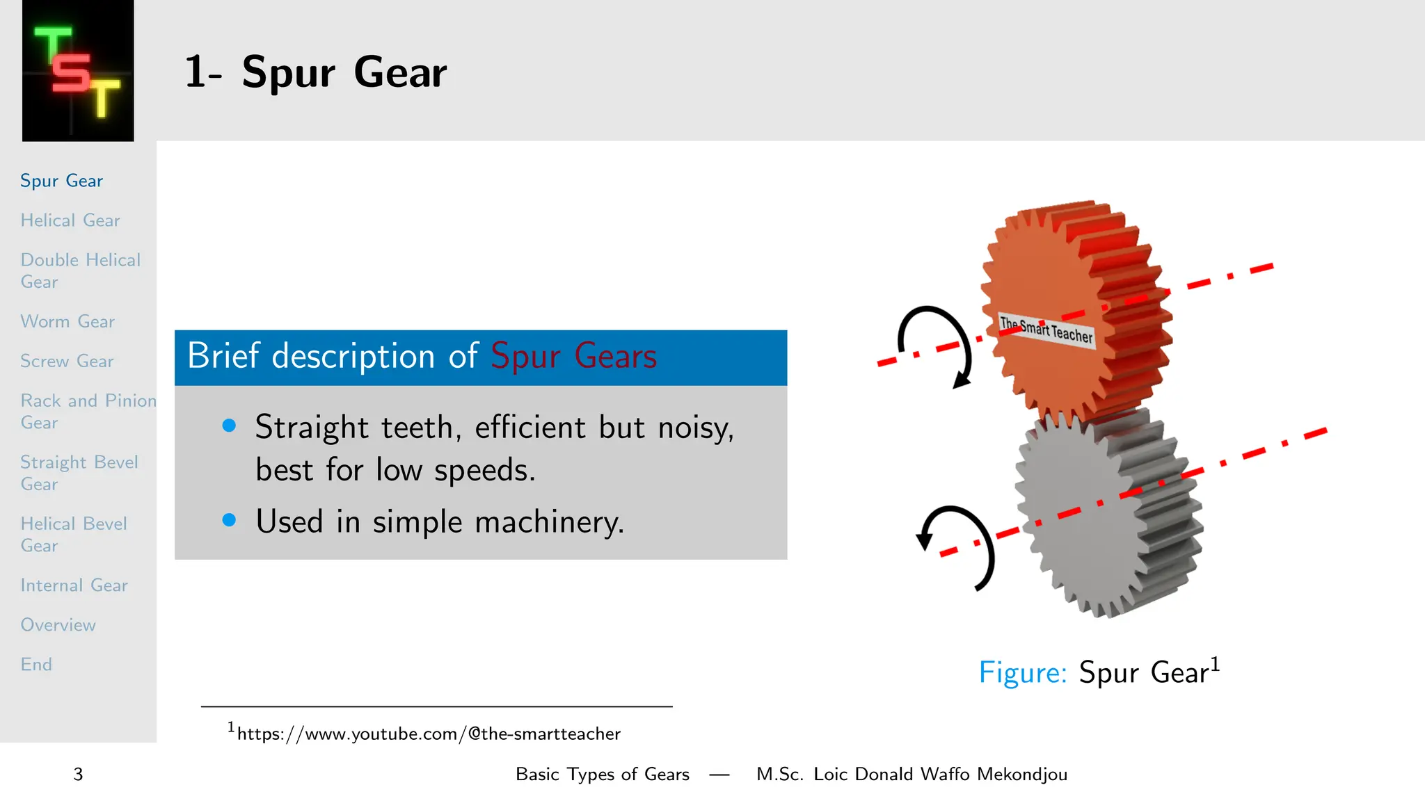 Basic Types of Gears - A Short Overview | PDF
