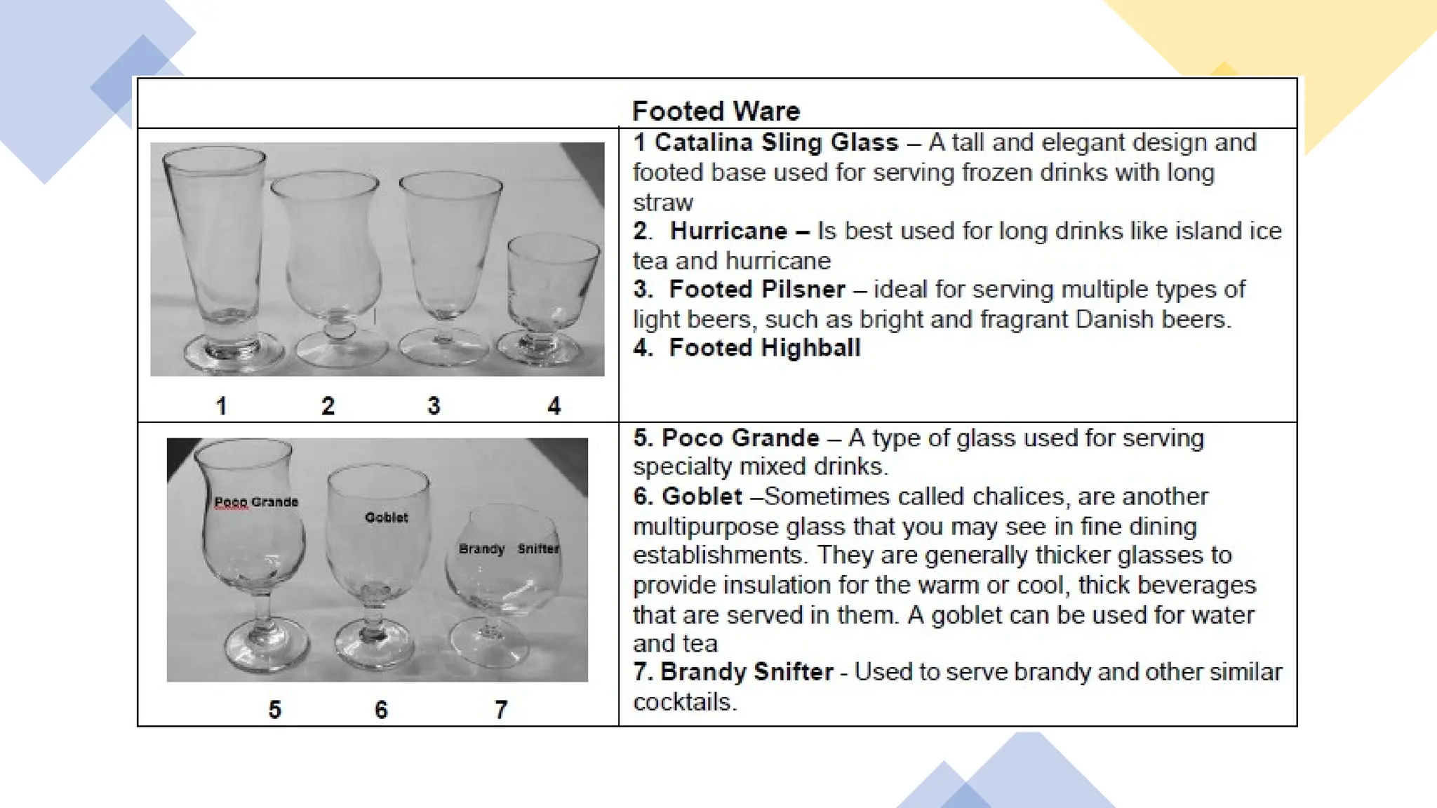 Basic Types of Tablewares in FBS Exploratory.pptx