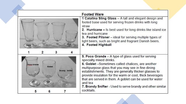 Basic Types of Tablewares in FBS Exploratory.pptx
