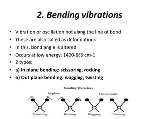 Basic understanding of Infrared Spectroscopy | PPTX
