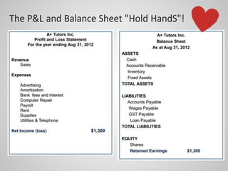 Basic understanding financial-statements 1 | PDF