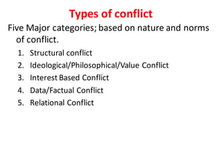 Basic understanding of conflict and conflict management | PDF | War and ...