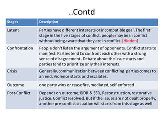 Basic understanding of conflict and conflict management | PDF | War and ...