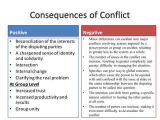 Basic understanding of conflict and conflict management | PDF
