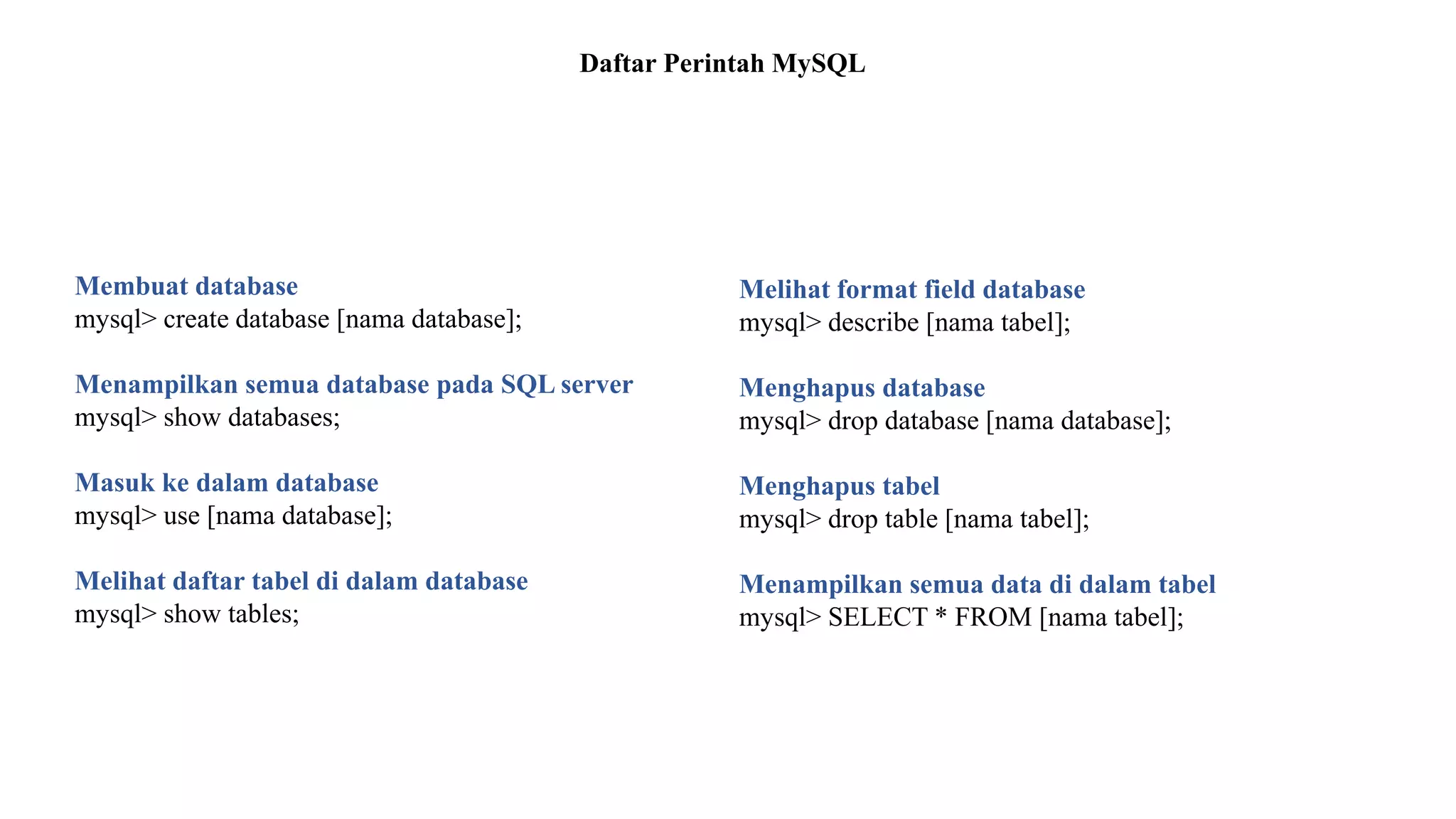 Basic understanding of database ( INDONESIAN ) | PPT