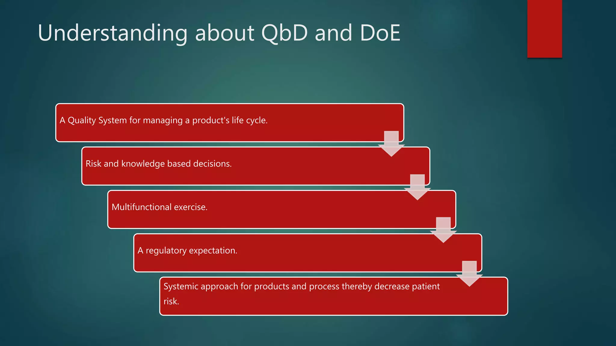Basic understanding on QbD. | PPSX