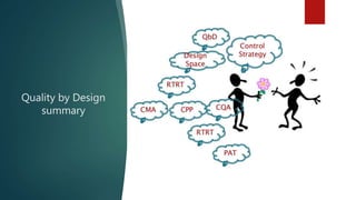 Basic understanding on QbD. | PPSX