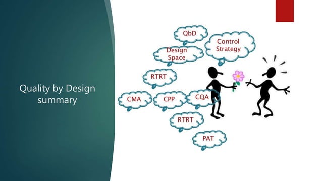 Basic understanding on QbD. | PPT