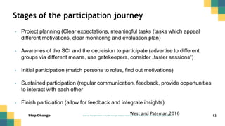 Basic_Understandings_of_Participation.pptx