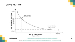 Basic_Understandings_of_Participation.pptx