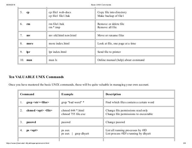 Basic Unix Commands 9682